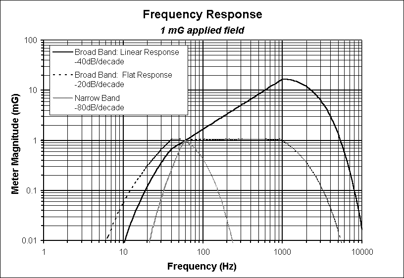 EMF Engineering Review Symposium Synopsis 3